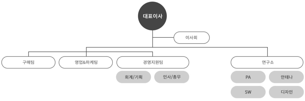 CEO & TEAM - WARP Solution