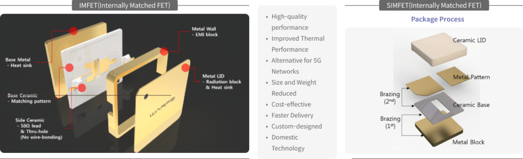 Transmitters - WARP Solution