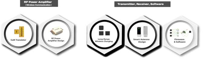 Products (EN) - WARP Solution