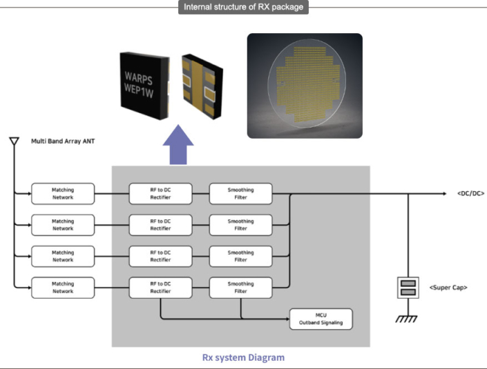 Products (EN) - WARP Solution